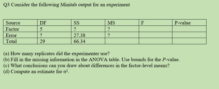 Solved Q3 Consider the following Minitab output for an | Chegg.com Solved Q3 Consider the following Minitab output for an | Chegg.com