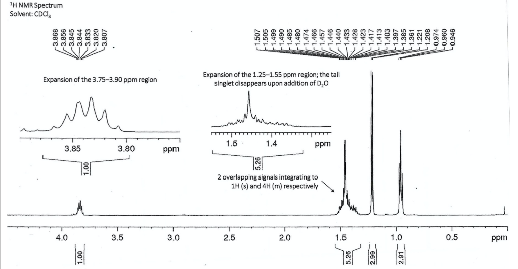 Solved 1H NMR Spectrum Solvent: CDCl3 Expansion of the | Chegg.com