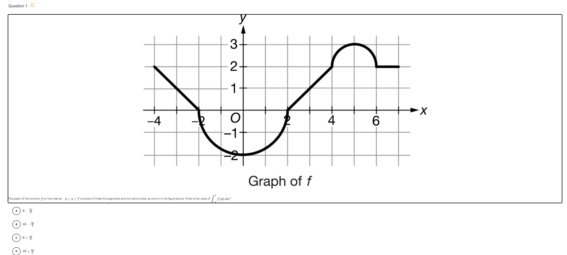 Solved Question 1 0 3 2 1 -Х - -4 O -1 4 6 Graph of f The | Chegg.com