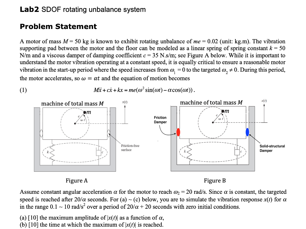 Lab2 SDOF rotating unbalance system Problem Statement | Chegg.com