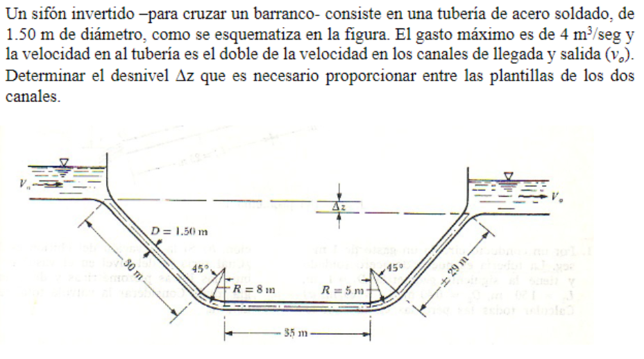 Solved an inverted siphon - to cross a ravine - consists of | Chegg.com