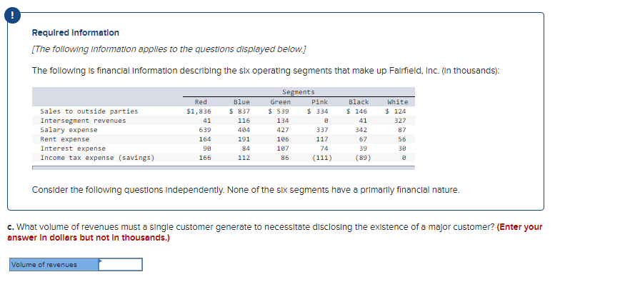 Solved The following is financial information describing the | Chegg.com