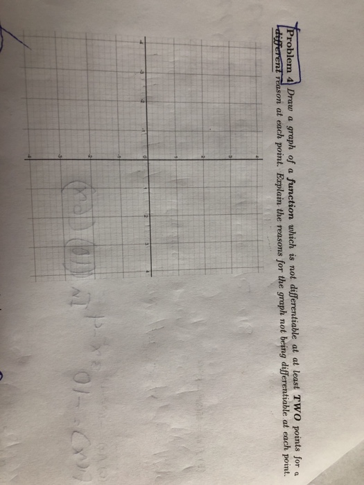 Solved Problem 4 Draw a graph of a function which is not | Chegg.com