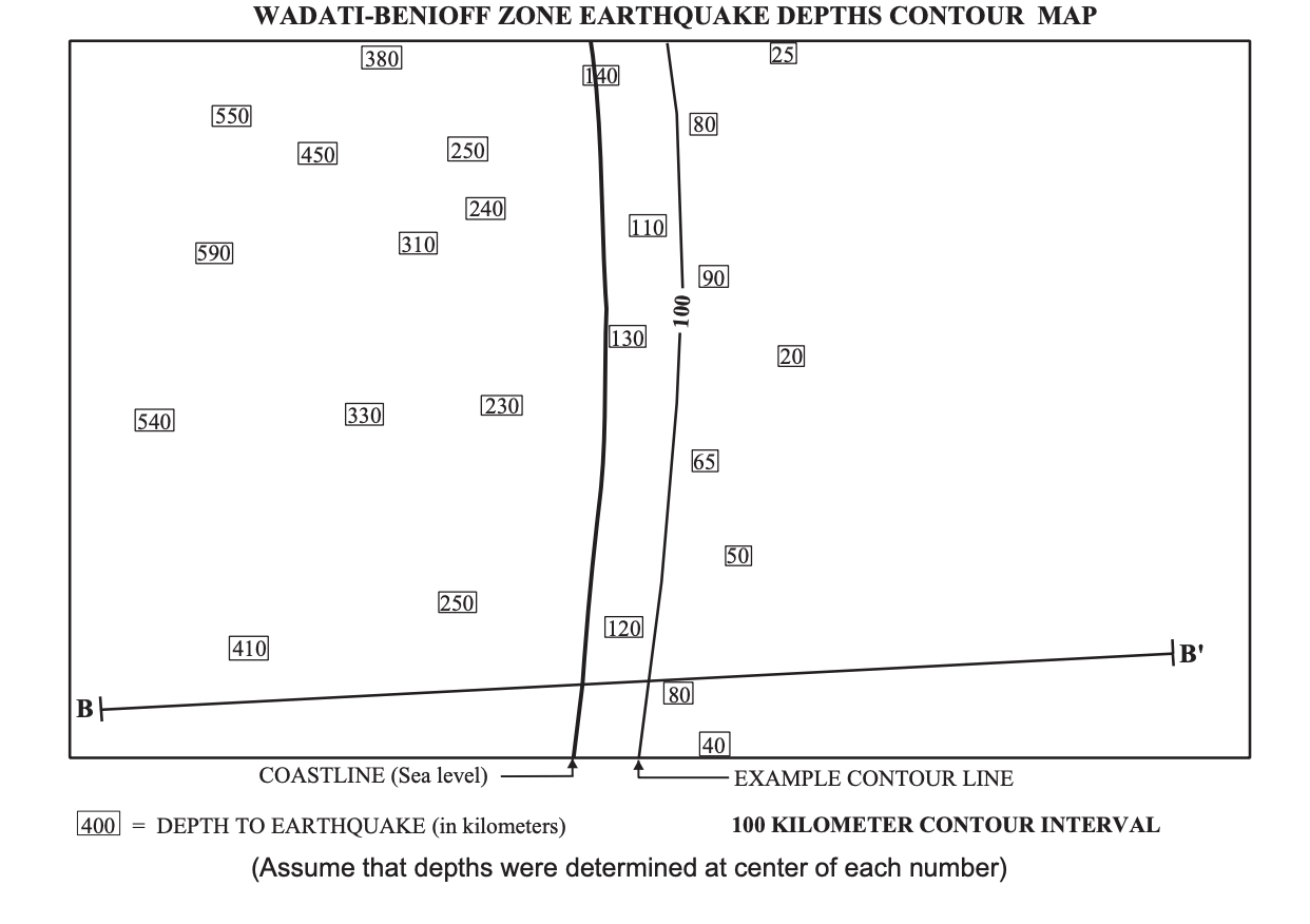 1a.Draw a topographic/bathymetric cross-section | Chegg.com