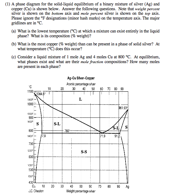 Solved (1) A phase diagram for the solid-liquid equilibrium | Chegg.com