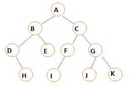 Solved Traverse the following trees using Preorder, Inorder | Chegg.com