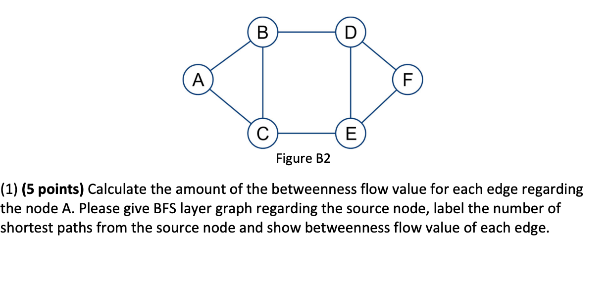 Solved B D A F E Figure B2 (1) (5 points) Calculate the | Chegg.com