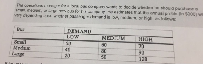 Solved The operations manager for a local bus company wants | Chegg.com