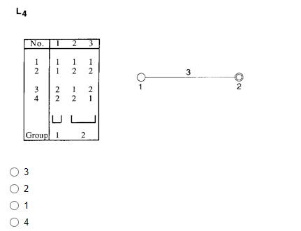Solved For the L4 OA shown, which group requires more factor | Chegg.com