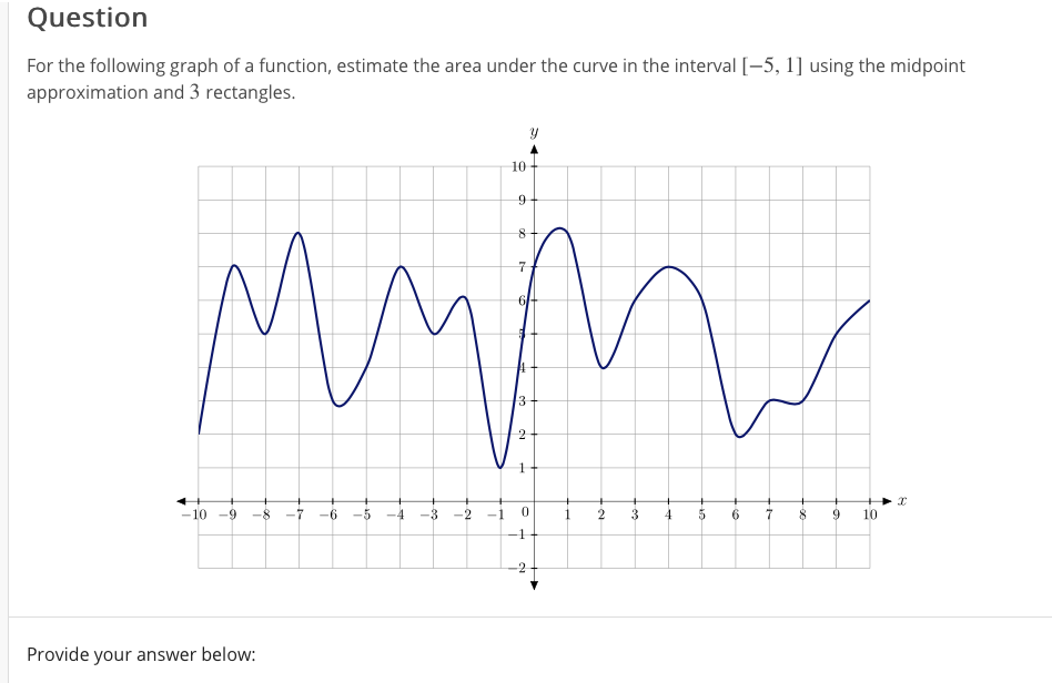 Solved Question For the following graph of a function, | Chegg.com