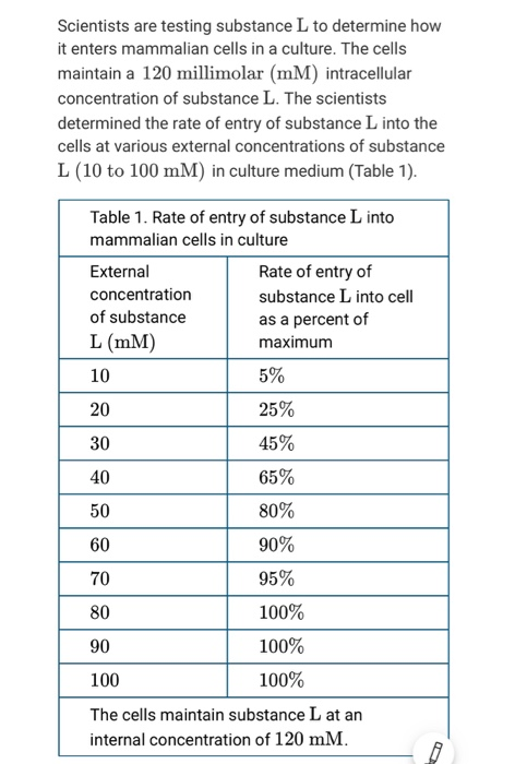 Determine the external concentration of substance L | Chegg.com
