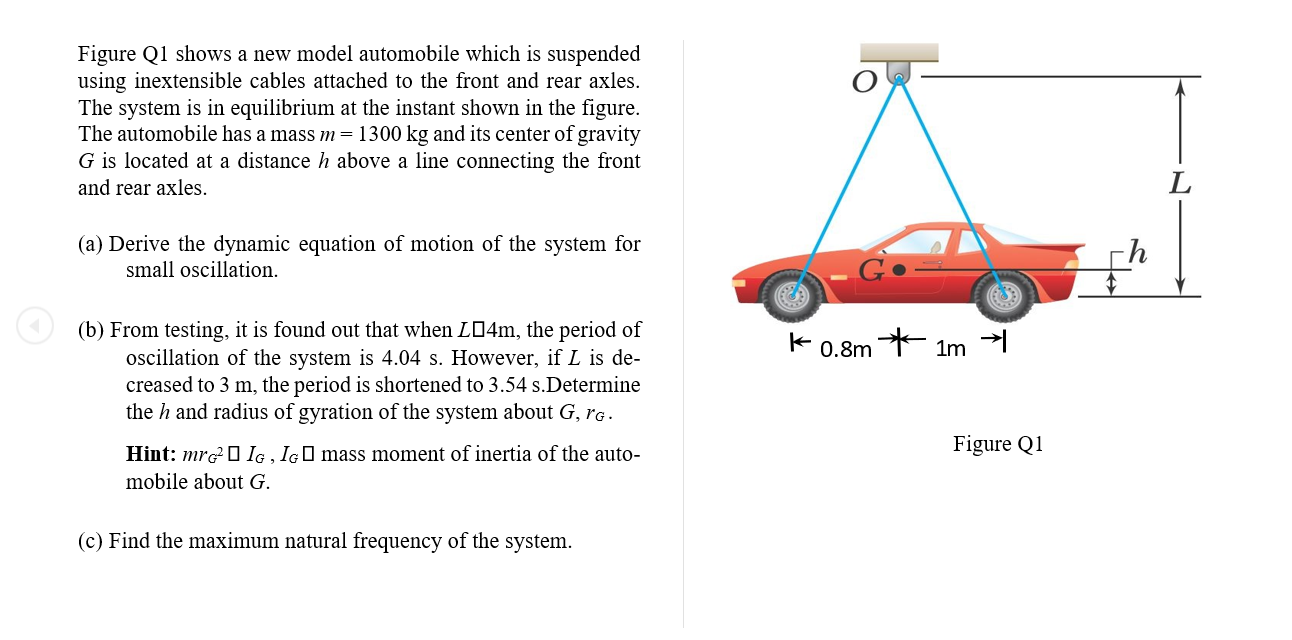 Solved 0 Figure Q1 shows a new model automobile which is | Chegg.com