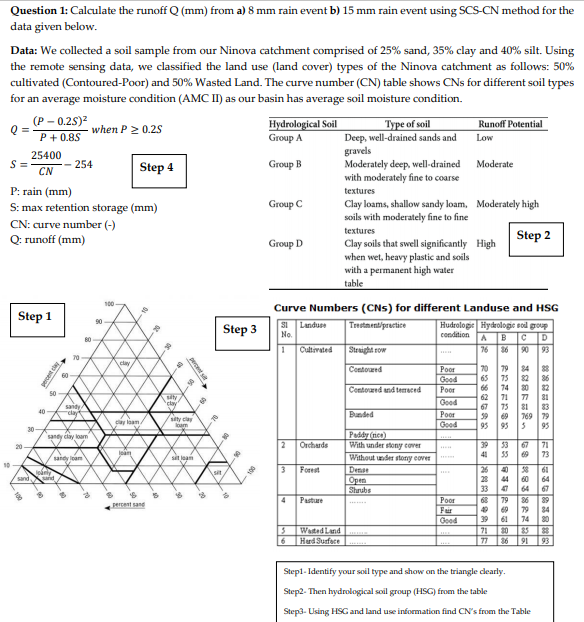 Solved Question 1: Calculate the runoff Q (mm) from a) 8 mm | Chegg.com