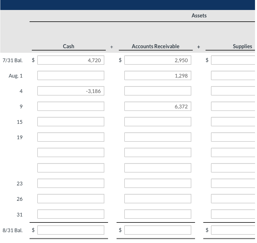 Solved Prepare a tabular analysis of the August transactions | Chegg.com