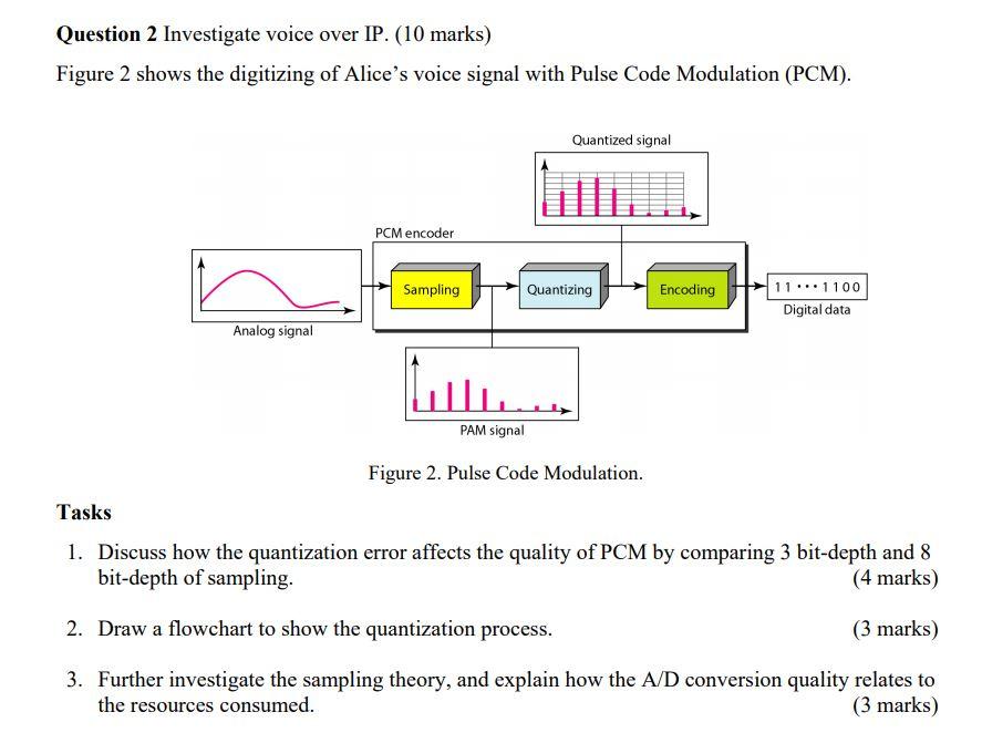 Solved Question 2 Investigate voice over IP. (10 marks) | Chegg.com
