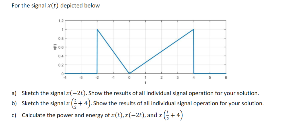 Solved For the signal x(t) depicted below a) Sketch the | Chegg.com