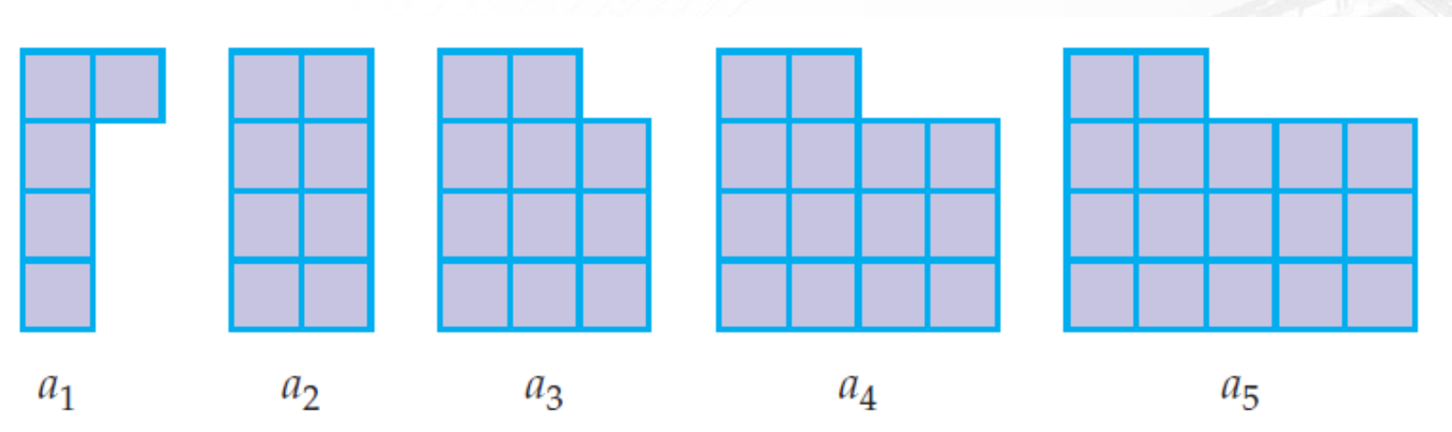 Solved Determine the nth-term formula for the number of | Chegg.com