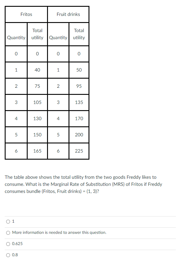 Solved The table above shows the total utility from the two | Chegg.com
