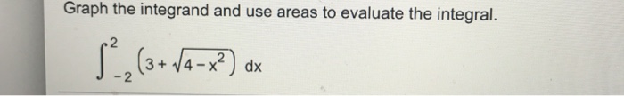Solved Graph the integrand and use areas to evaluate the | Chegg.com