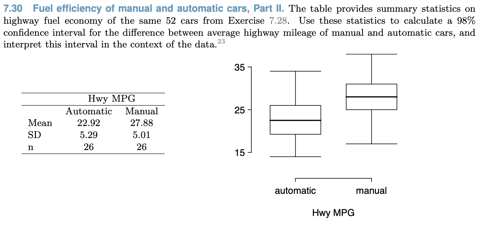 Solved 7.30 ﻿Fuel efficiency of manual and automatic cars, | Chegg.com
