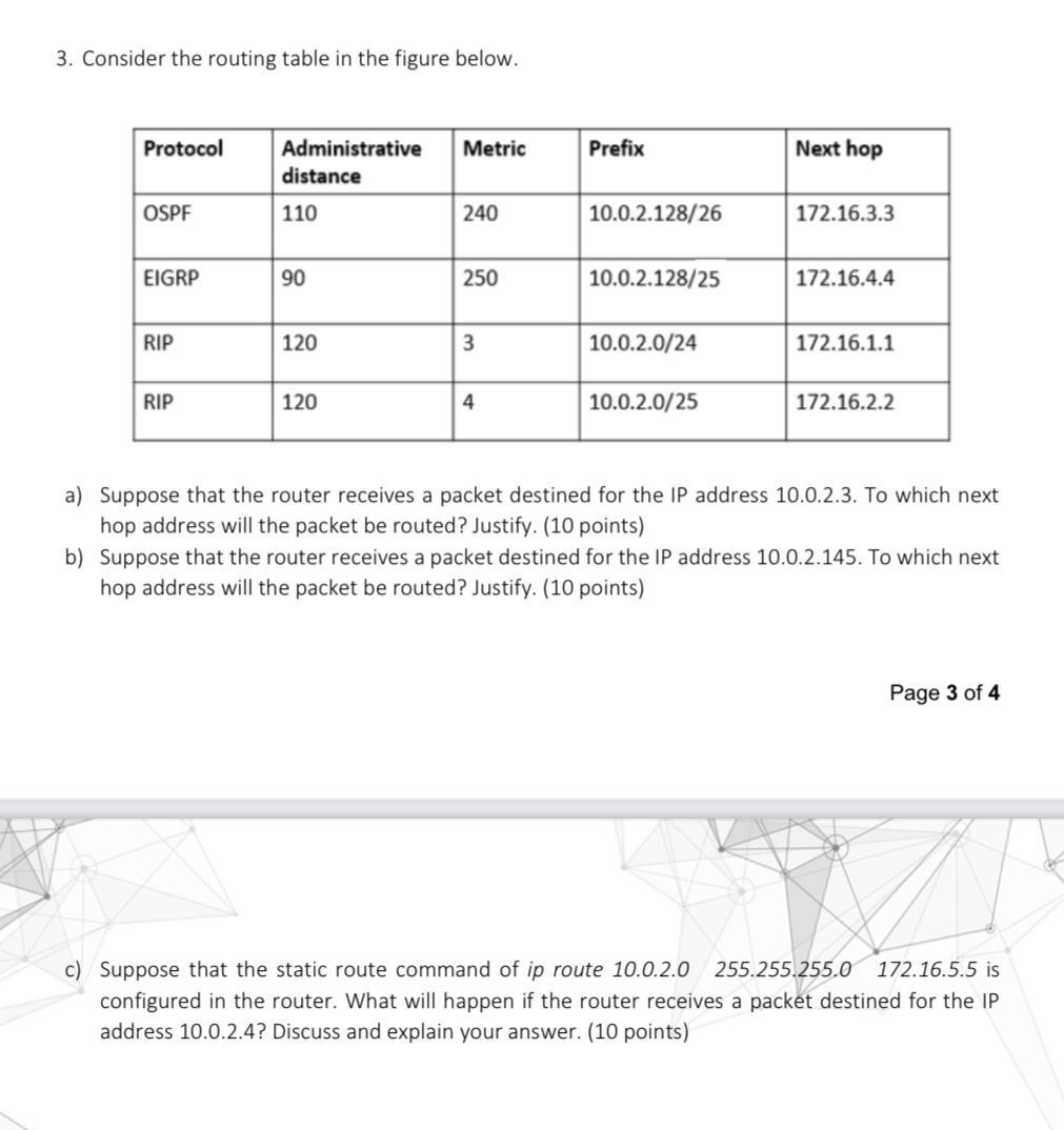 Solved 3. Consider the routing table in the figure below. | Chegg.com