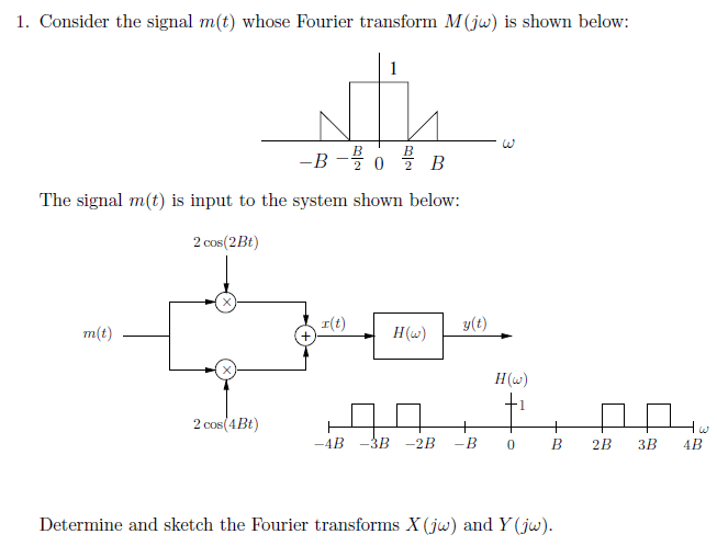 Solved 1. Consider the signal m(t) whose Fourier transform | Chegg.com