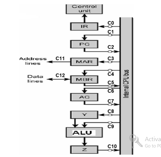 Solved Question # 01: Consider a hypothetical machine having | Chegg.com