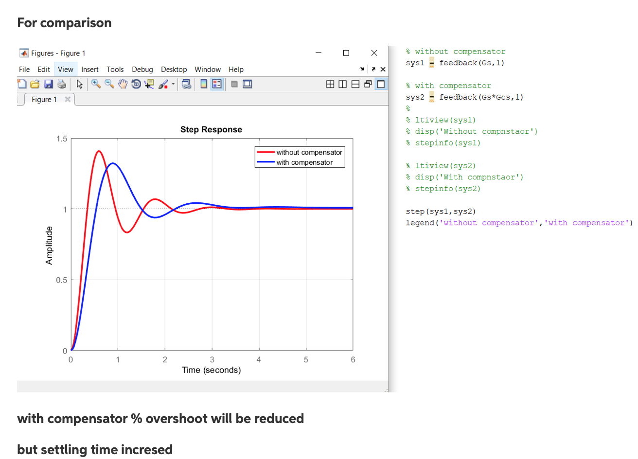 Solved Repeat question 2 but use Simulink to find the | Chegg.com