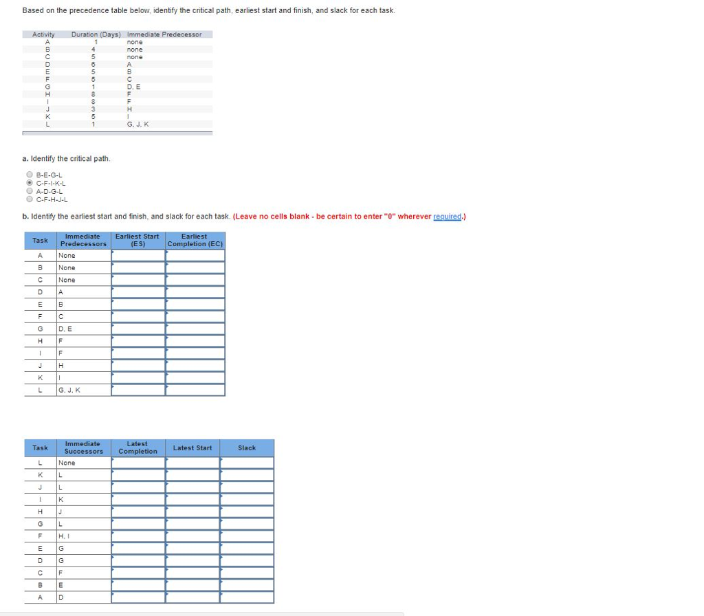 Solved Based on the precedence table below, identify the | Chegg.com
