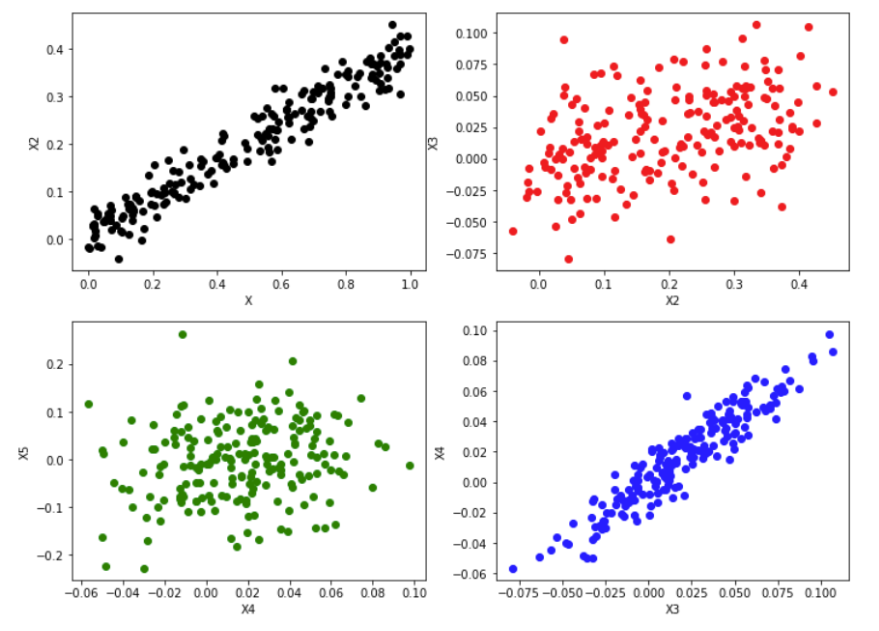 Solved Please don't copy and paste the wrong answer. Analyze | Chegg.com