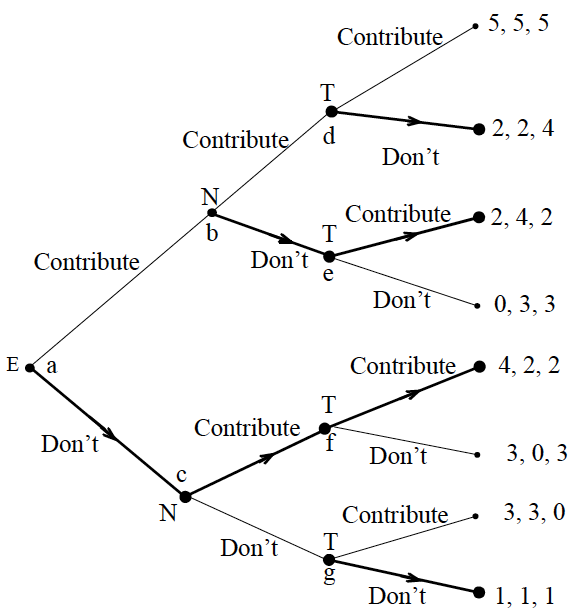 Solved 1. Consider an industry that consists of two firms, | Chegg.com