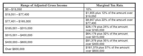 Solved The Tax system (including the tax tables) is an | Chegg.com