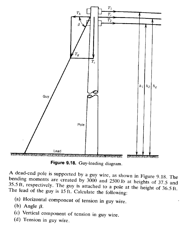 Solved A dead-end pole is supported by a guy wire, as shown | Chegg.com