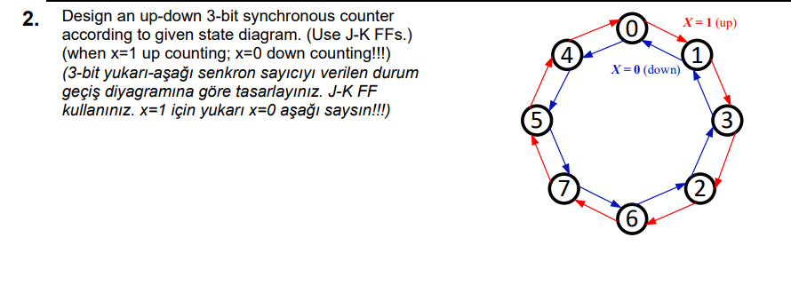 Solved 2. Design an up-down 3-bit synchronous counter | Chegg.com