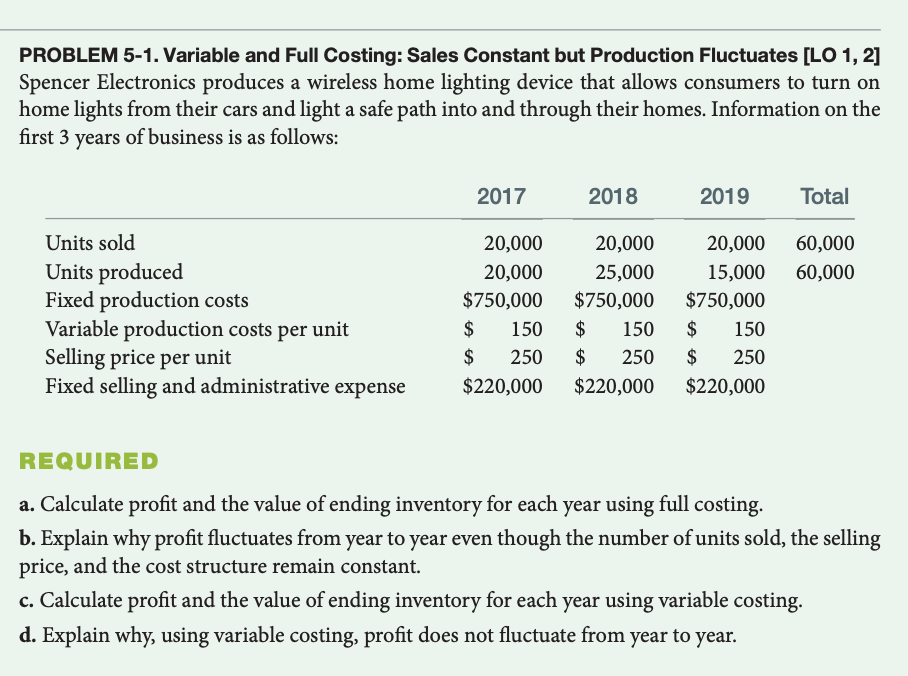 Solved PROBLEM 5-1. Variable and Full Costing: Sales | Chegg.com