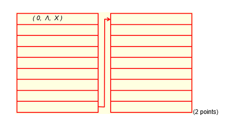 Solved 2. Given the following empty-stack PDA, (14 points) | Chegg.com