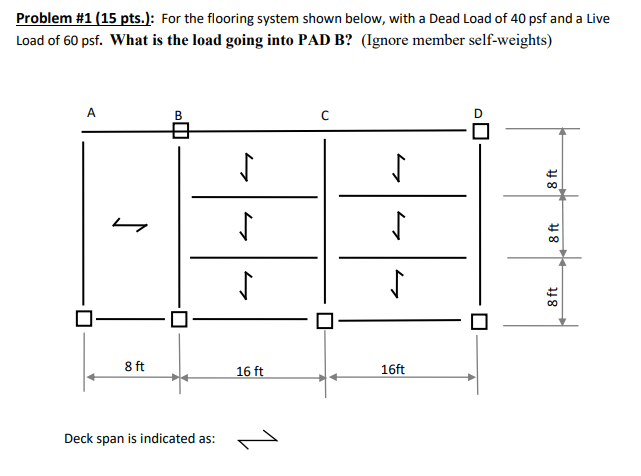 Solved Problem #1 (15 pts.): For the flooring system shown | Chegg.com