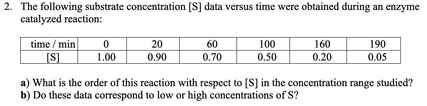 Solved 2. The following substrate concentration [S] data | Chegg.com