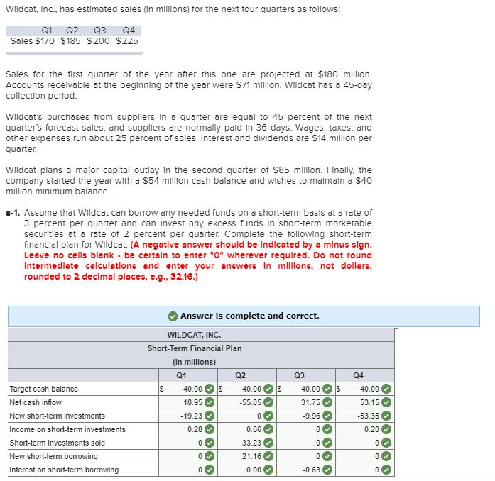 Solved b-1. Complete the following short-term financial plan | Chegg.com