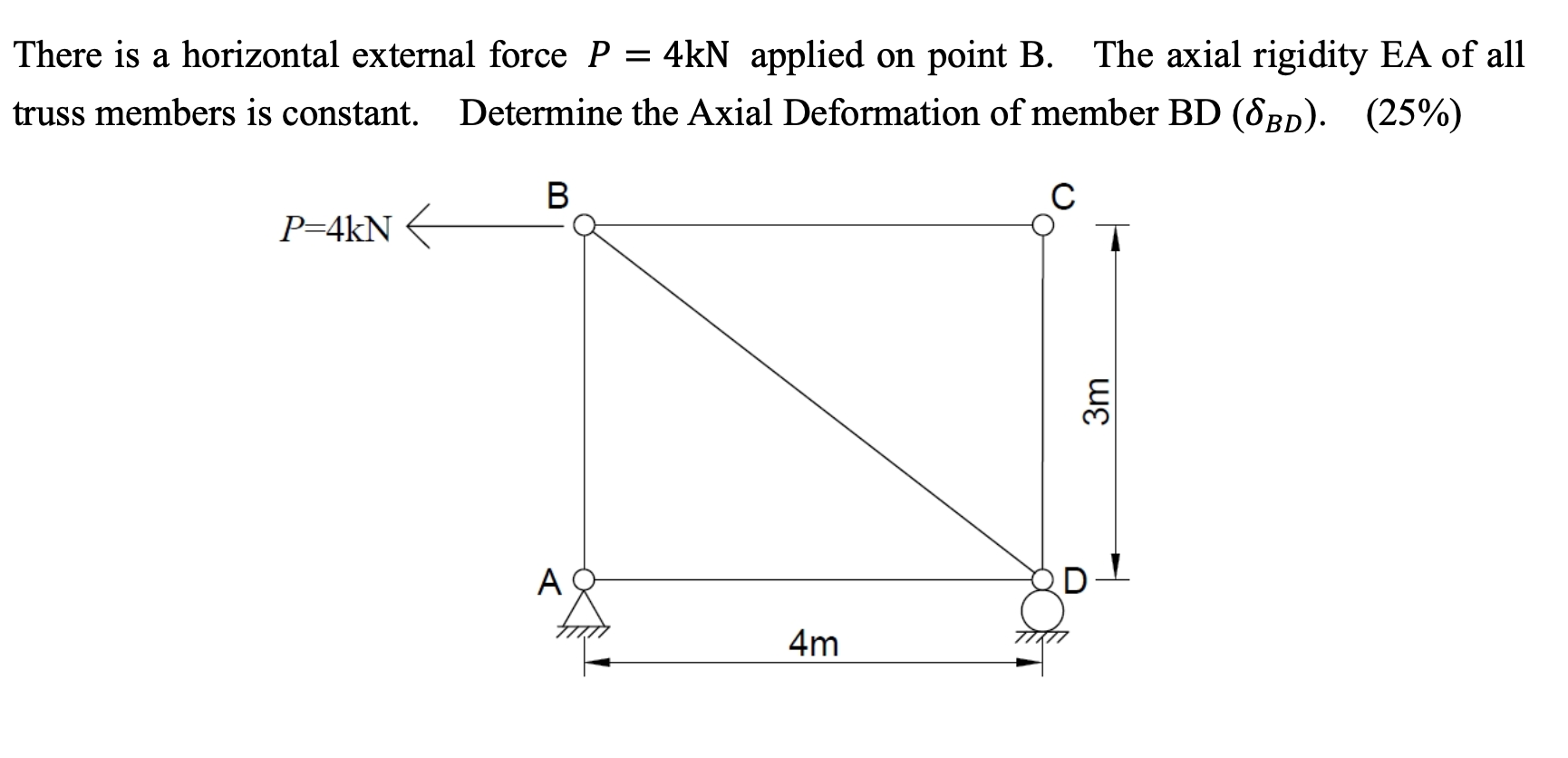 There is a horizontal external force P=4kN applied on | Chegg.com