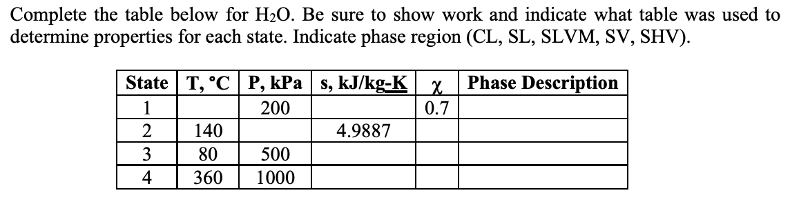 Solved Complete the table below for H2O. Be sure to show | Chegg.com