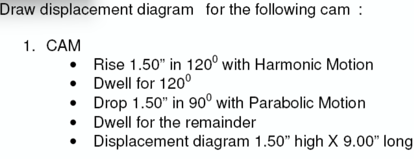 Solved raw displacement diagram for the following cam : 1. | Chegg.com
