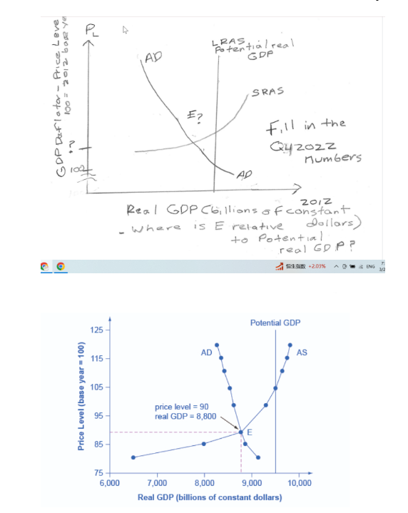 Solved \#1a: Draw and carefully label and describe a graph | Chegg.com