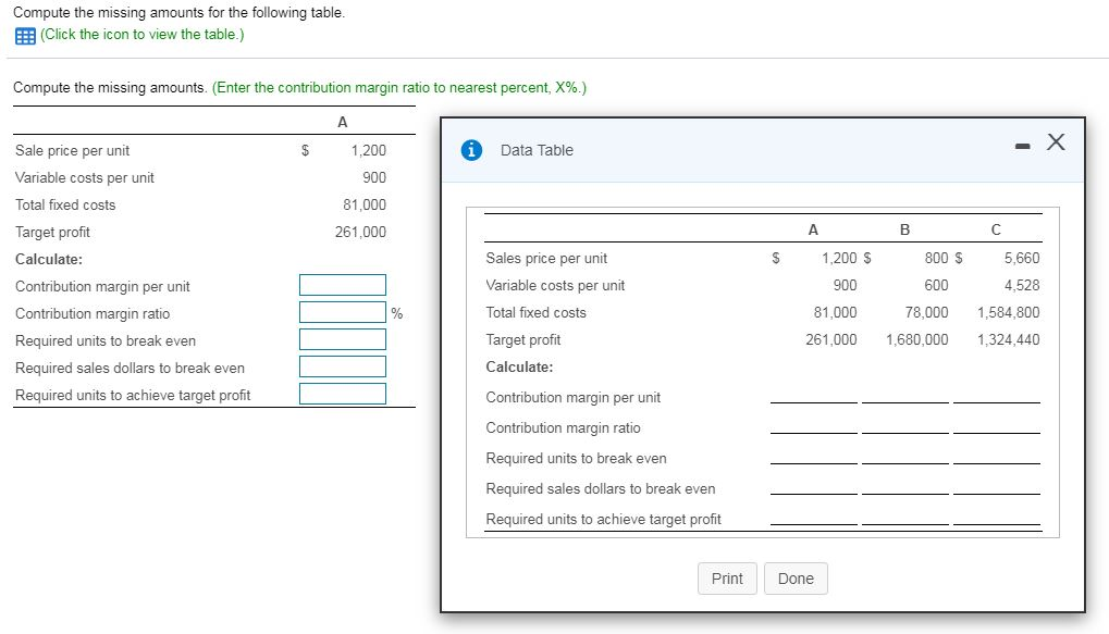 Solved Compute the missing amounts for the following table | Chegg.com