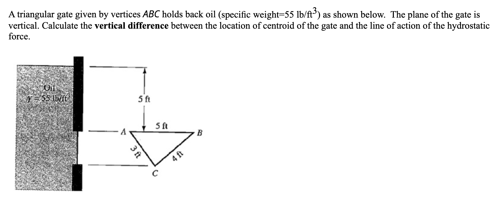 Solved A triangular gate given by vertices ABC holds back | Chegg.com