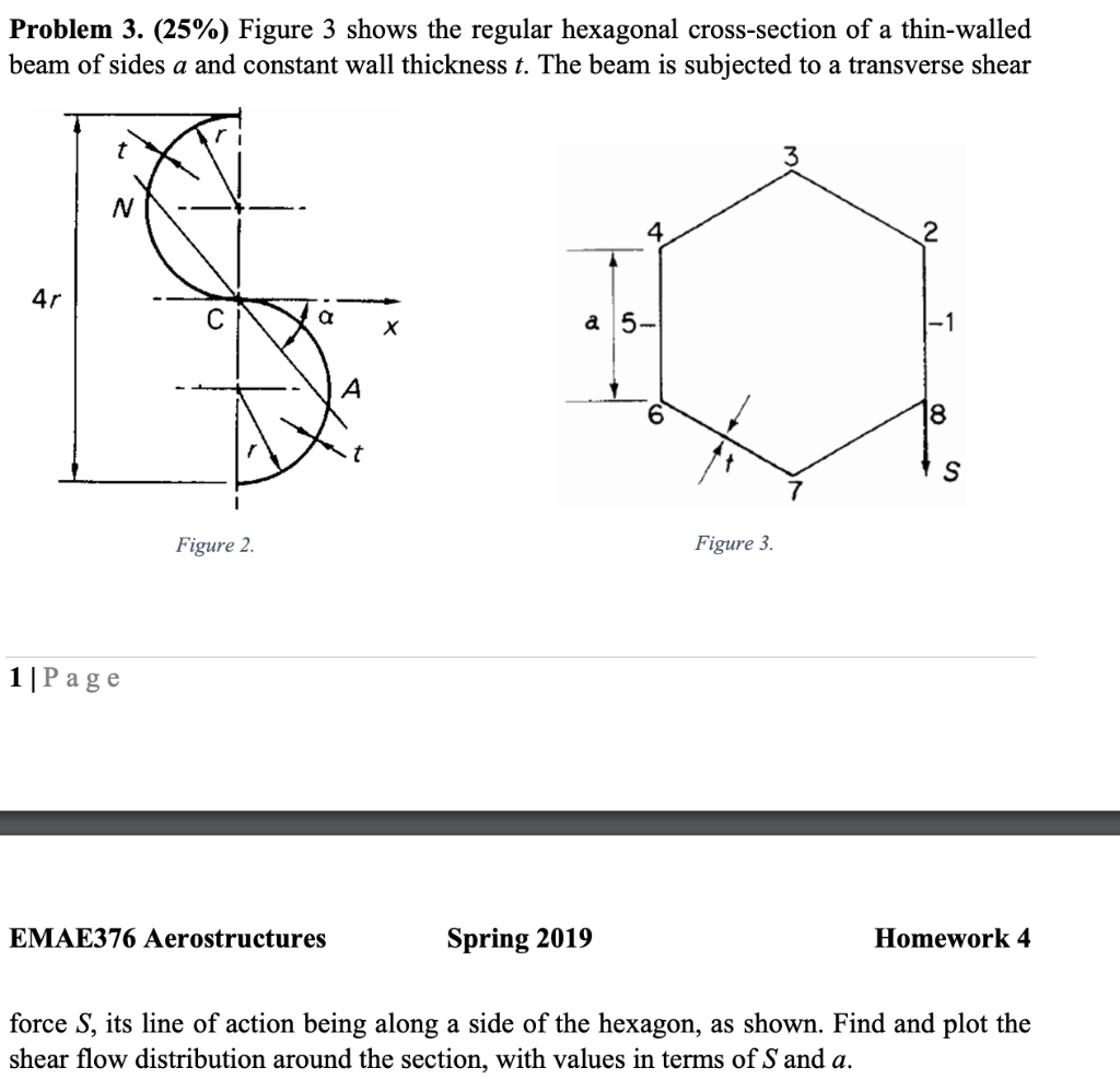 Problem 3·(25%) Figure 3 shows the regular hexagonal | Chegg.com