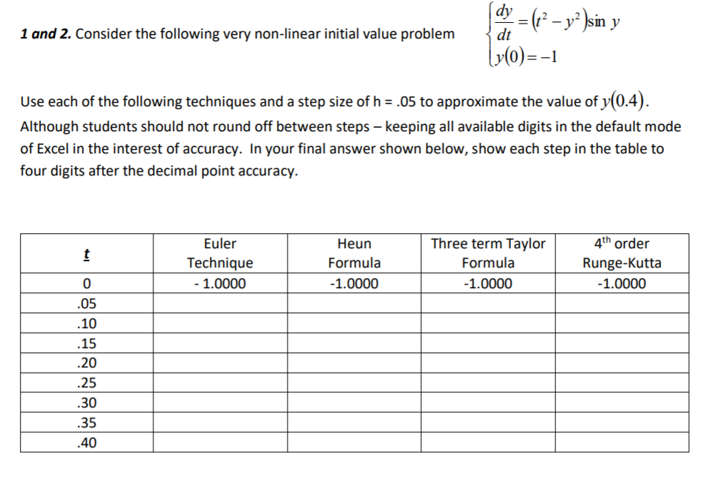 Solved 1 and 2. Consider the following very non-linear | Chegg.com