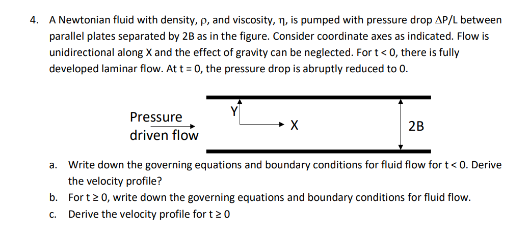 Solved A Newtonian fluid with density, ρ, and viscosity, η, | Chegg.com