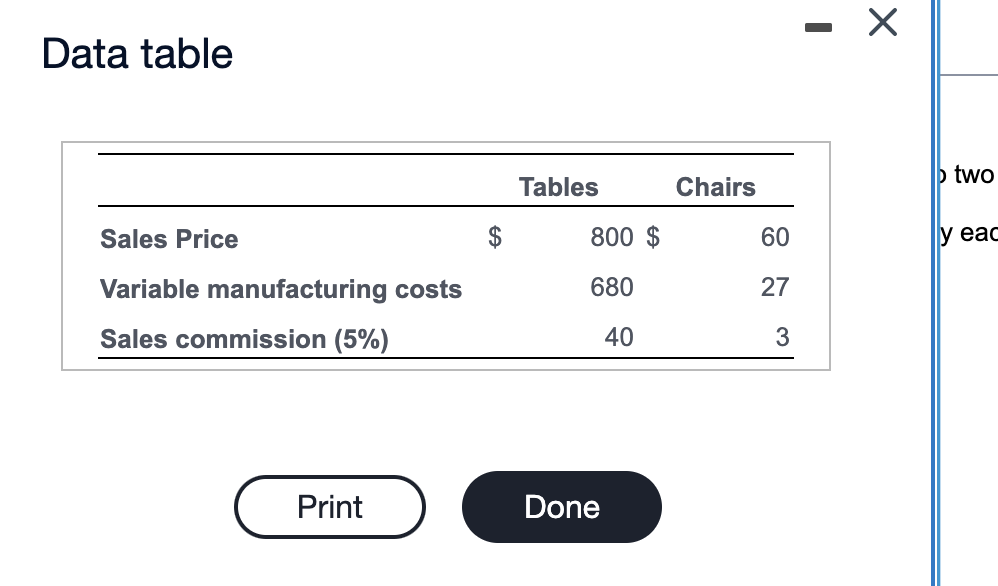 Solved - Х Requirements 1. Calculate the total contribution | Chegg.com