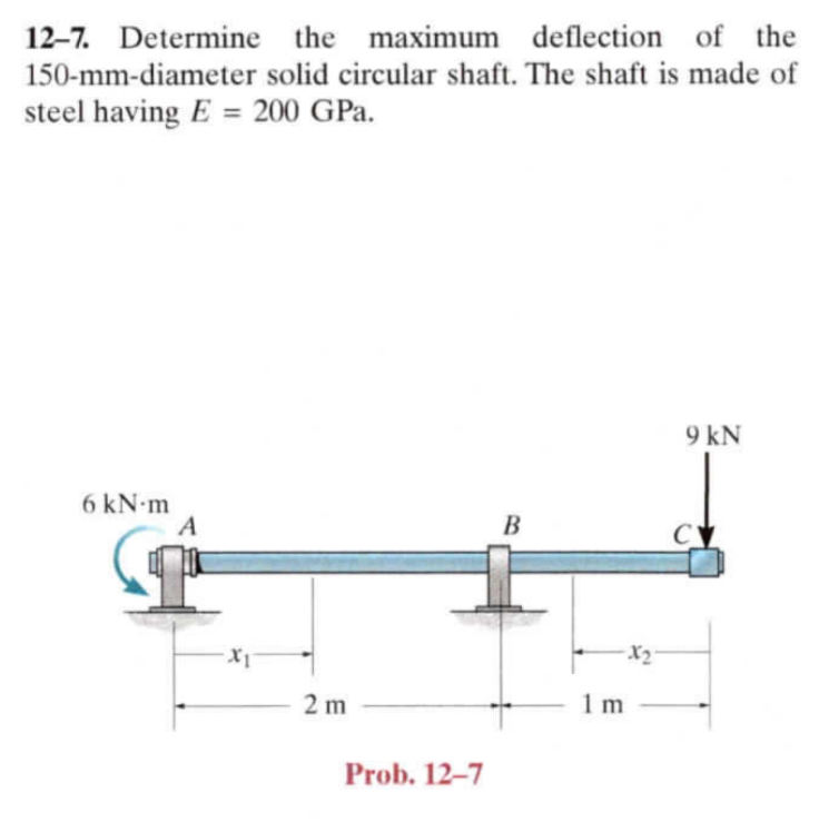 Solved 12-7. ﻿Determine the maximum deflection of | Chegg.com